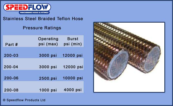 Teflon-hose-pressure-ratings-1 - SpeedflowSpeedflow